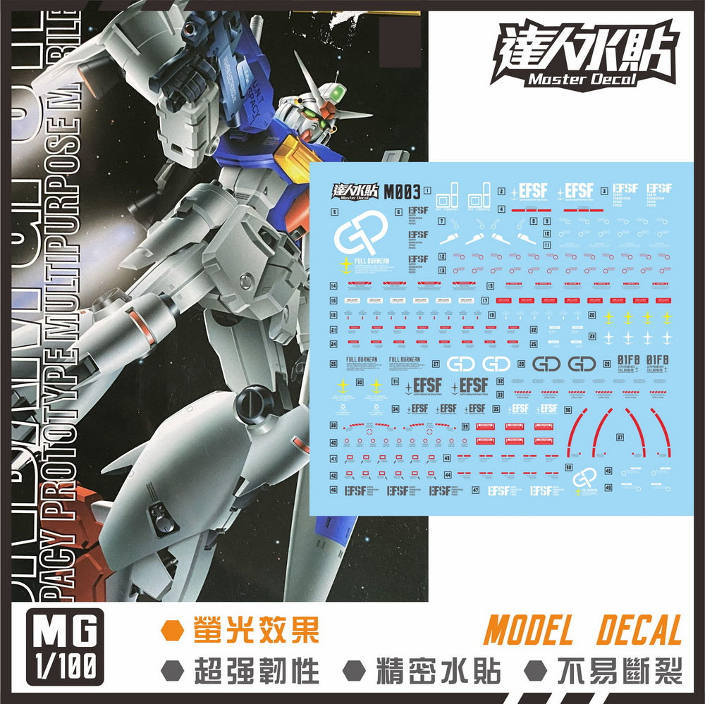 MASTER DECAL M003 MG GP01-FB – Samueldecal & DL model shop